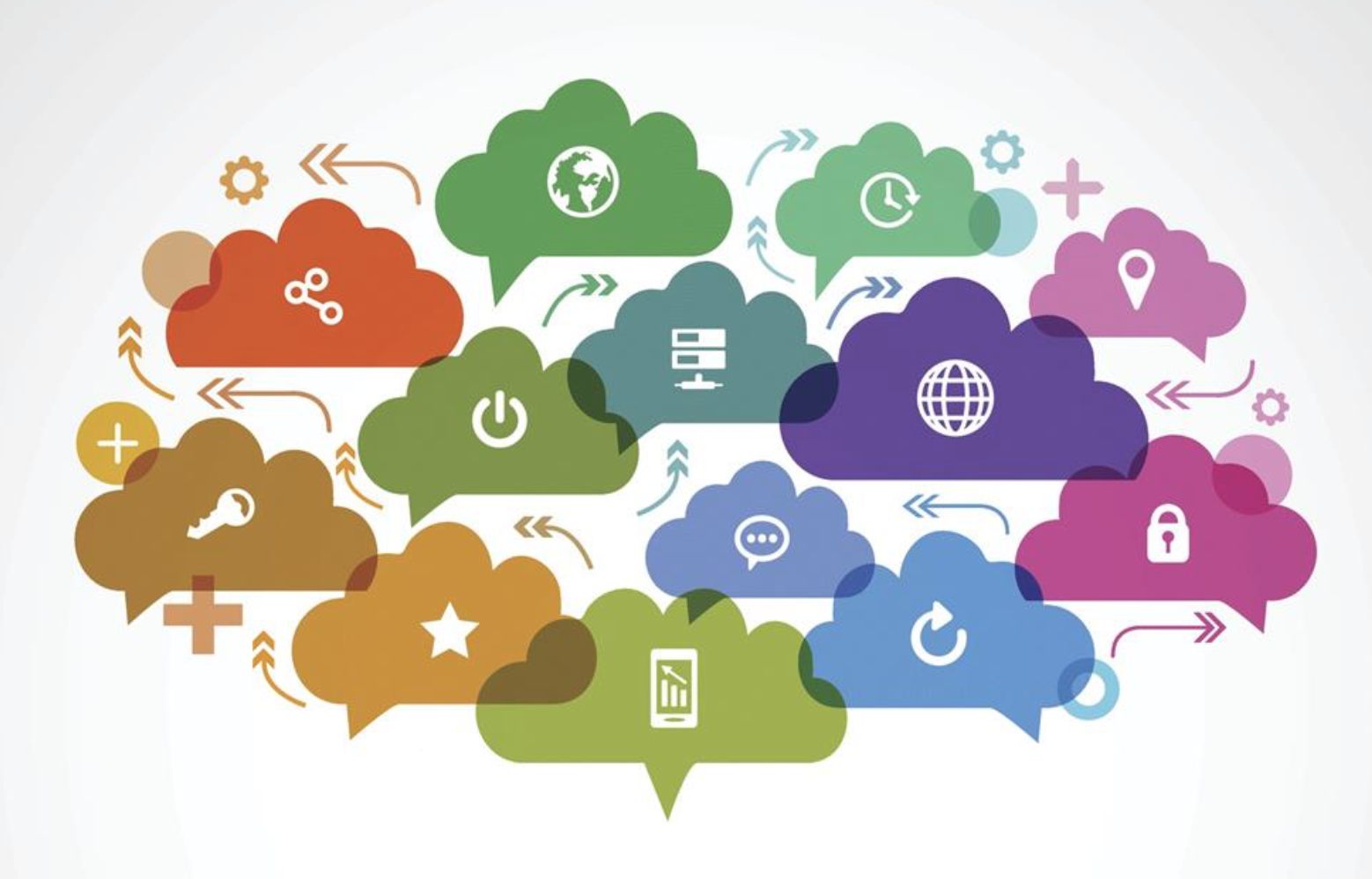 Multi-cloud: the next step in cloud computing? - Bridgeworks Multi-cloud: the next step in cloud computing? - Bridgeworks